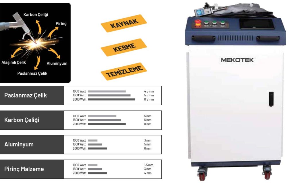 FLW Fiber Lazer Kaynak Makinesi - Mekotek Lazer